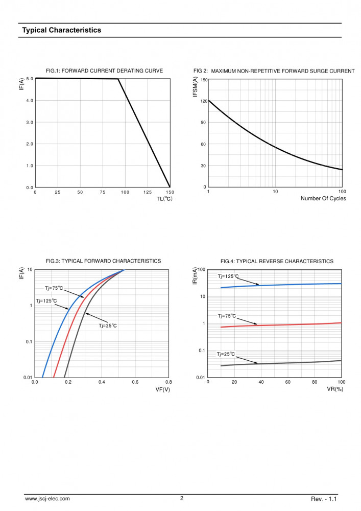 SS54L datasheet page 2