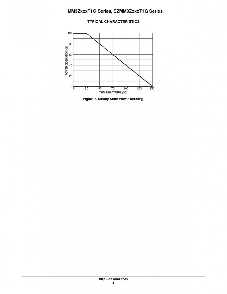 MM3Z3V3T1G datasheet page 4