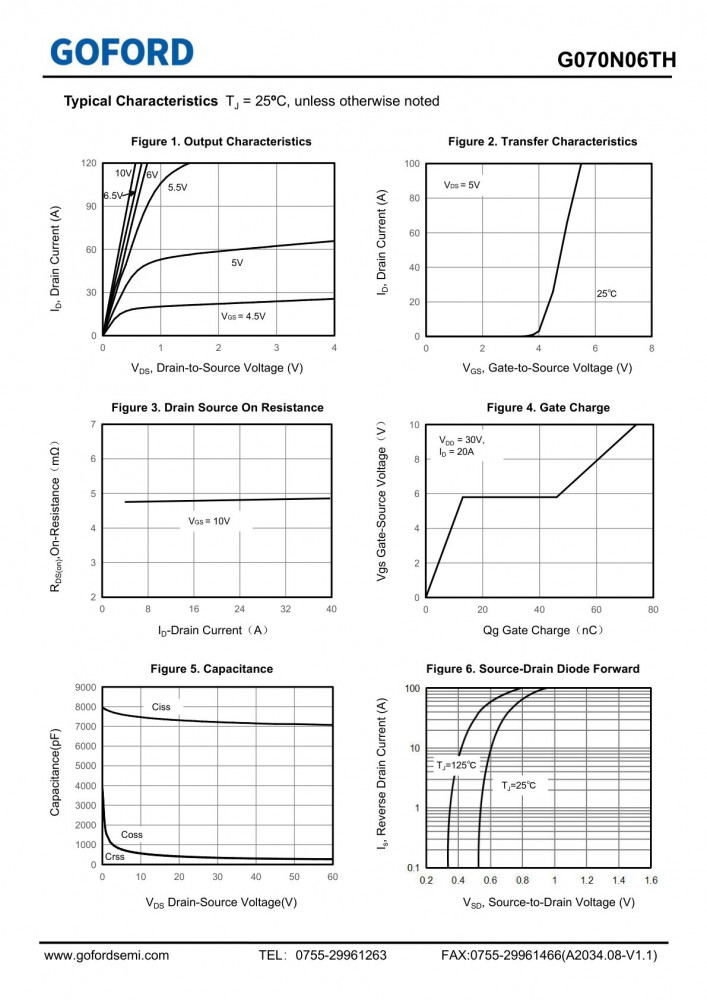 G070N06TH datasheet page 4