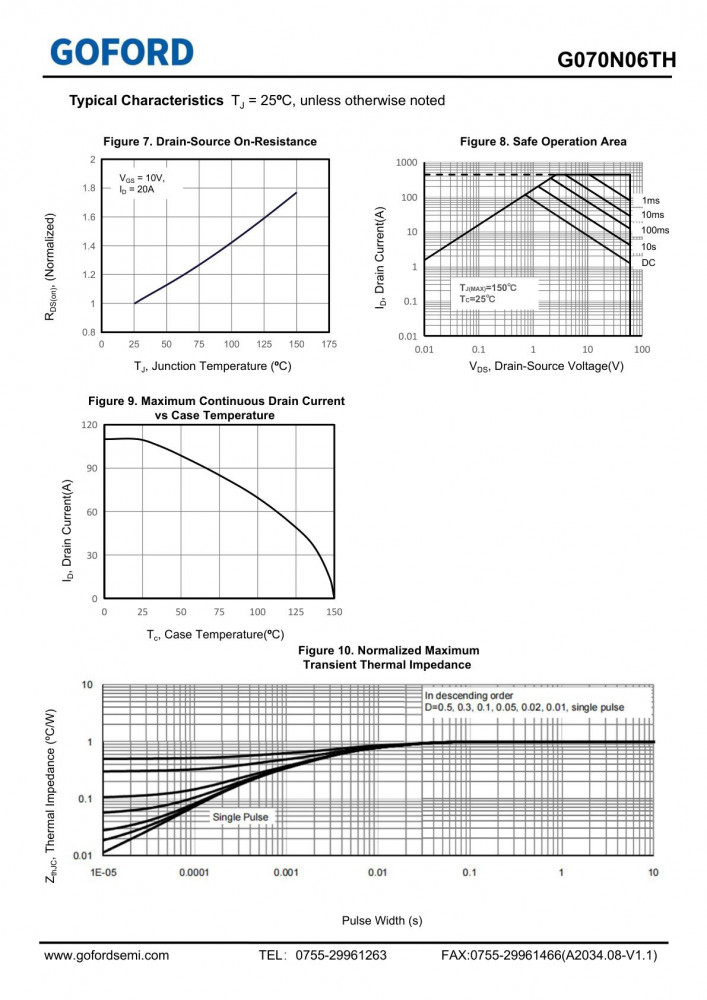 G070N06TH datasheet page 5