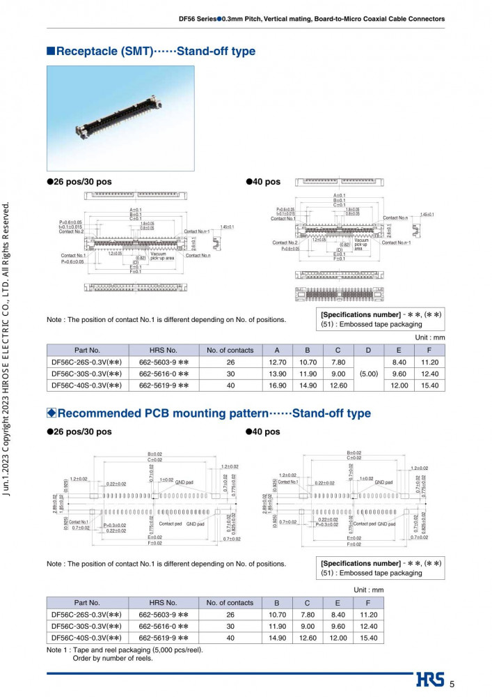 HRS DF56 Series documentation page 5