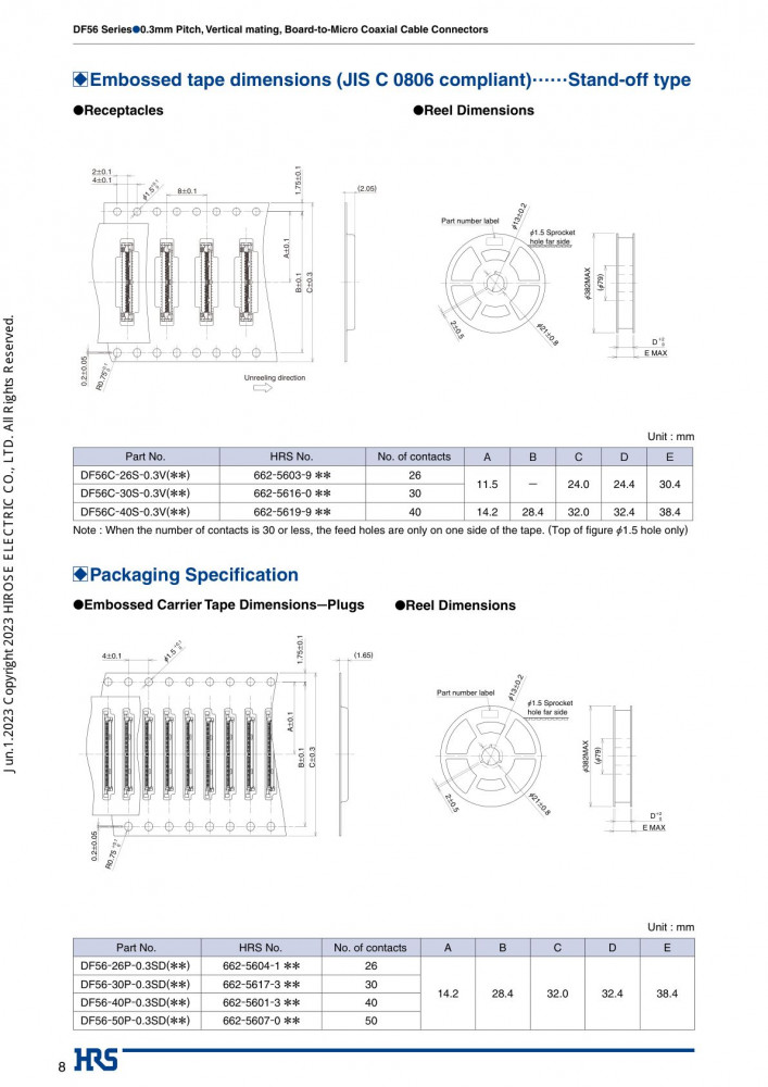 HRS DF56 Series documentation page 8