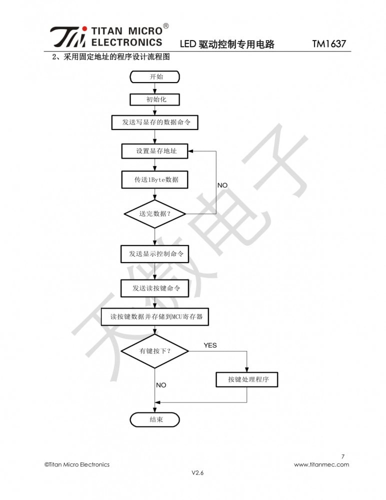 TM1637(TA2007) datasheet page 7