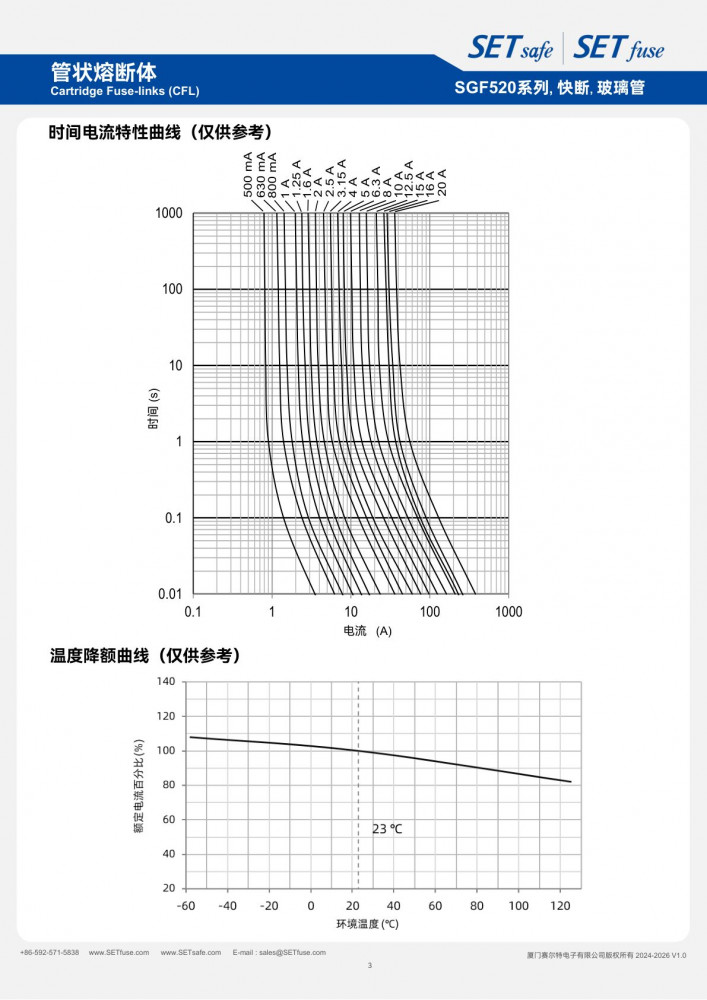 SGF520 datasheet page 3
