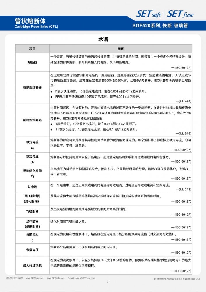 SGF520 datasheet page 6