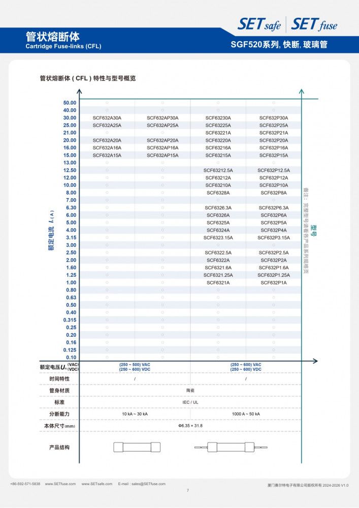 SGF520 datasheet page 7