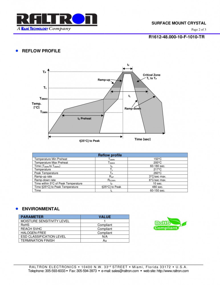R1612-48.000-10-F-1010-TR datasheet page 2