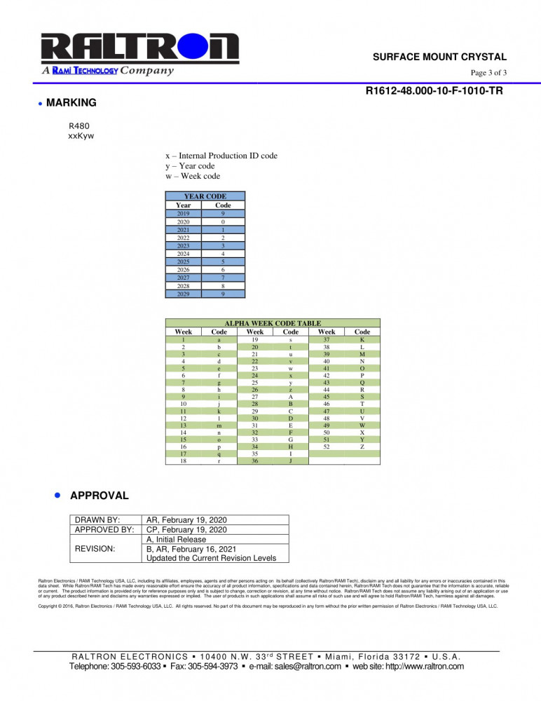 R1612-48.000-10-F-1010-TR datasheet page 3