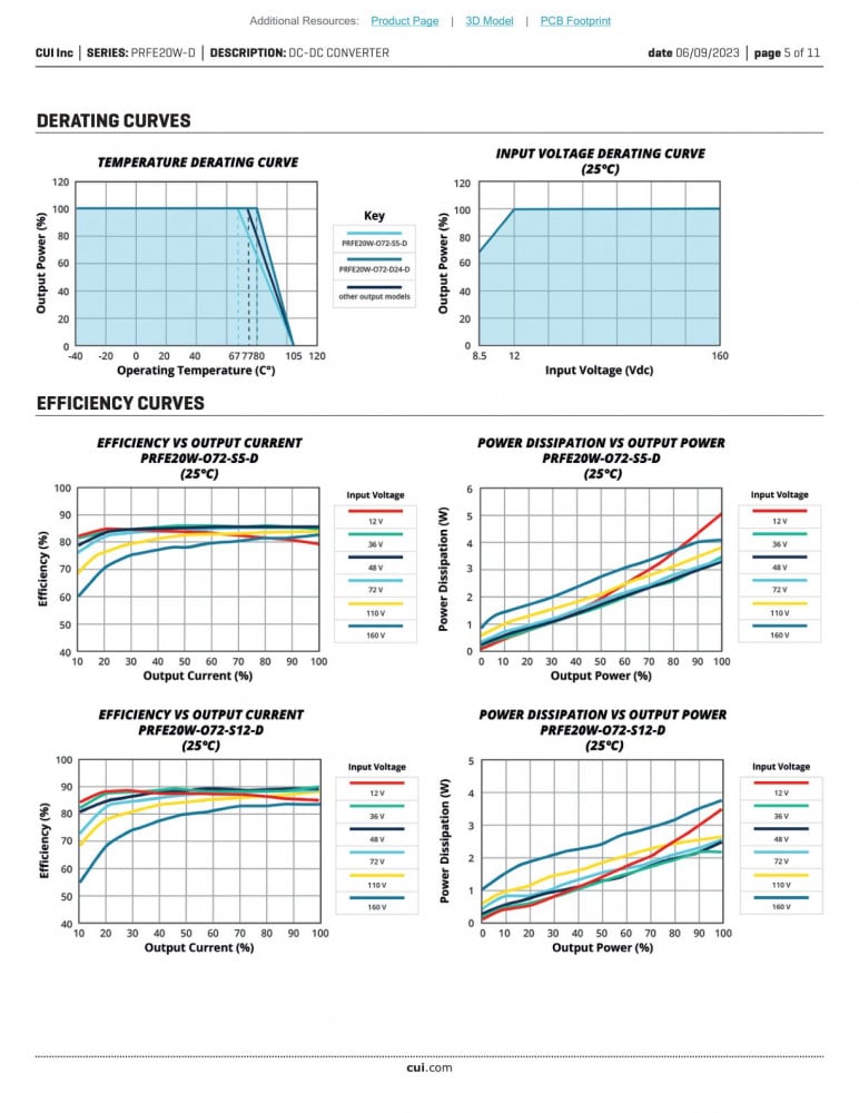 PRFE20W-D datasheet page 5