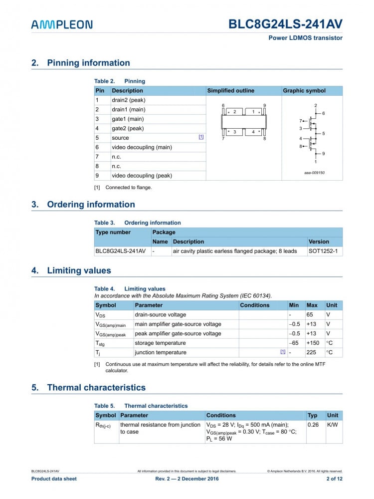 BLC8G24LS-241AVZ datasheet page 2