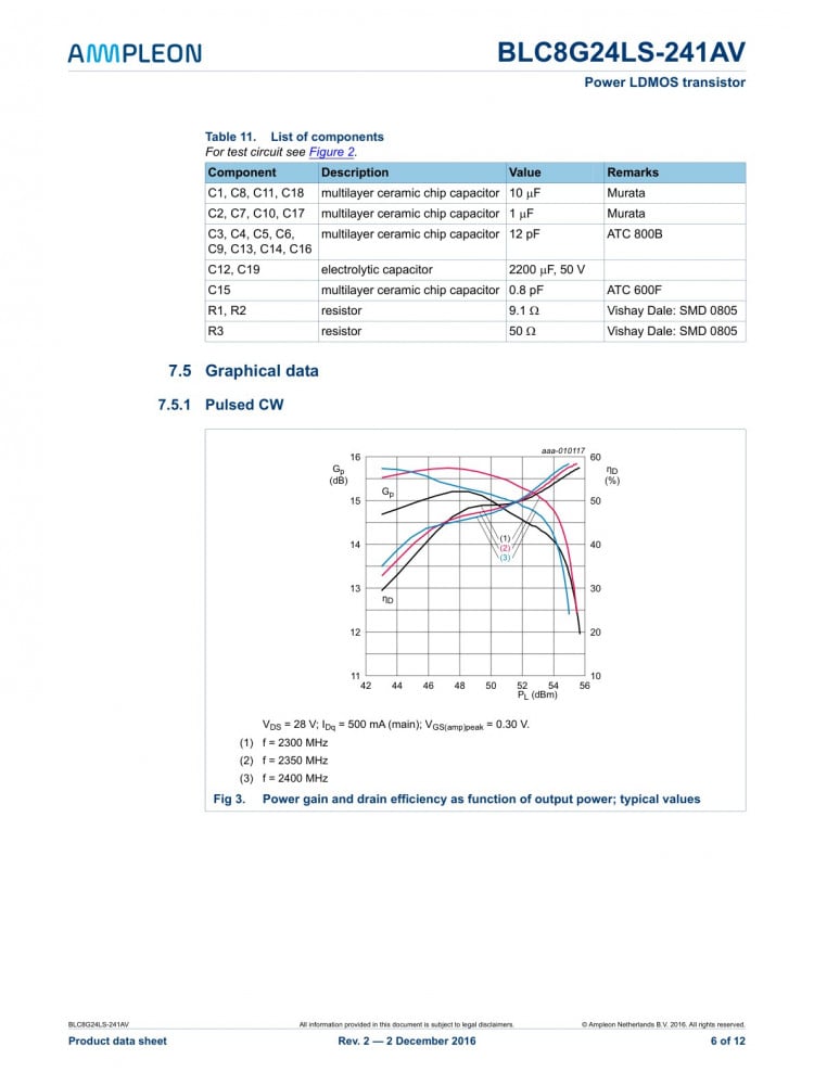BLC8G24LS-241AVZ datasheet page 6
