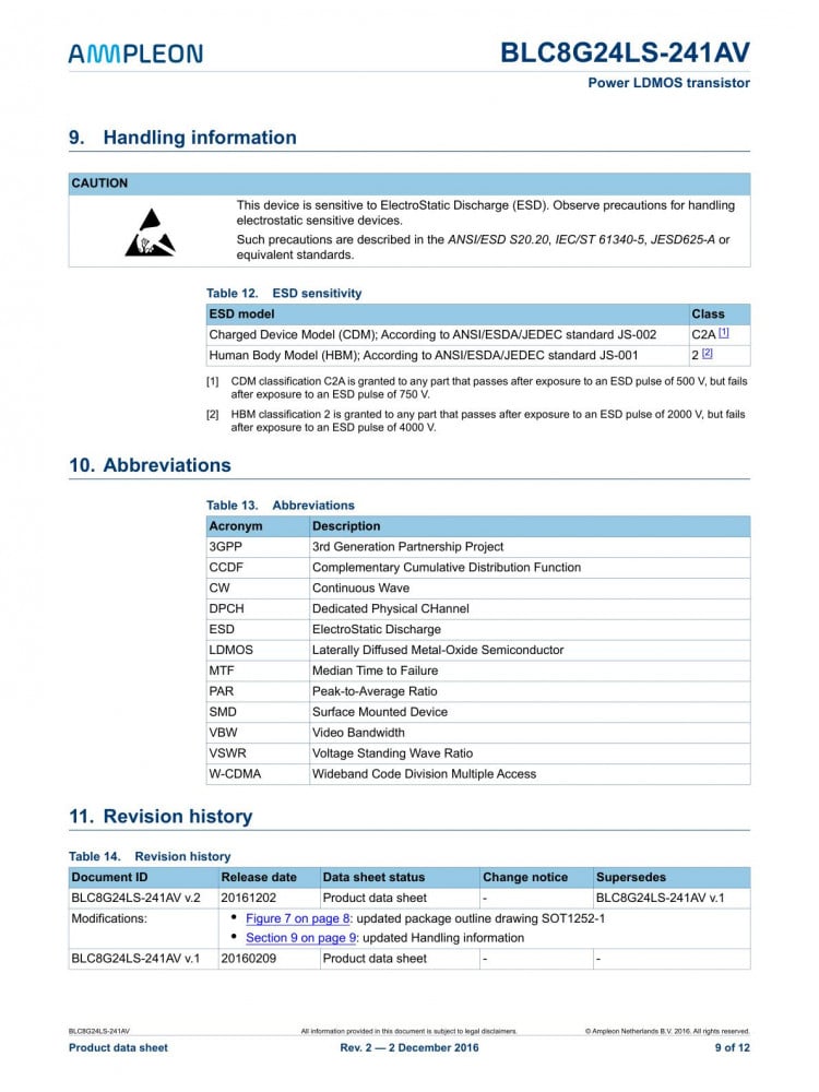 BLC8G24LS-241AVZ datasheet page 9