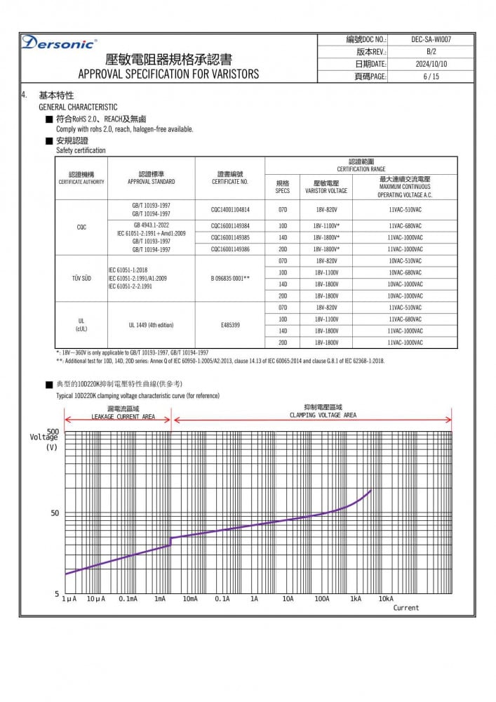 Dersonic varistor approval specification page 7