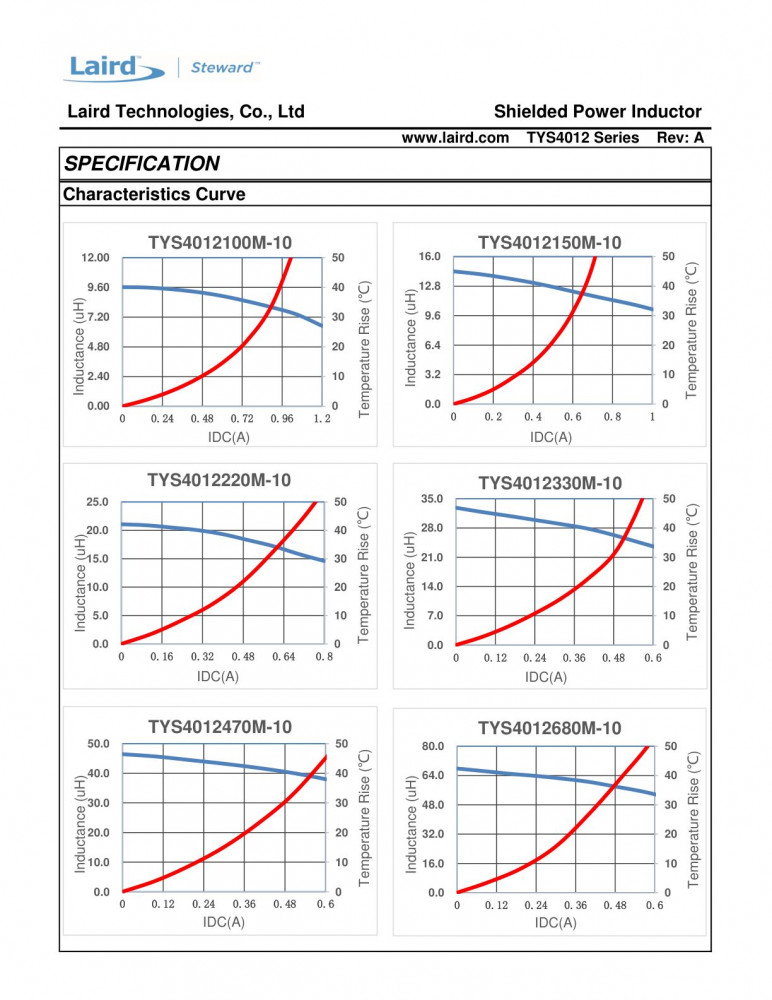 TYS4012 datasheet page 5