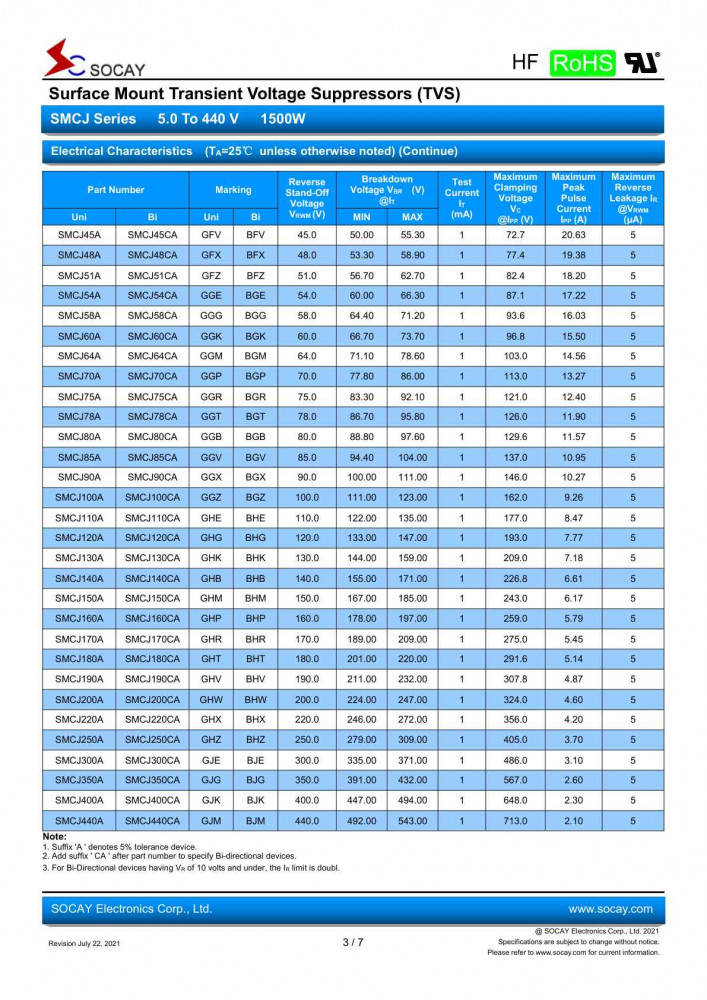 SMCJ350A and SMCJ350CA datasheet page 3