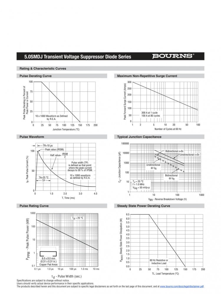 BOURNS 5.0SMDJ datasheet page 4