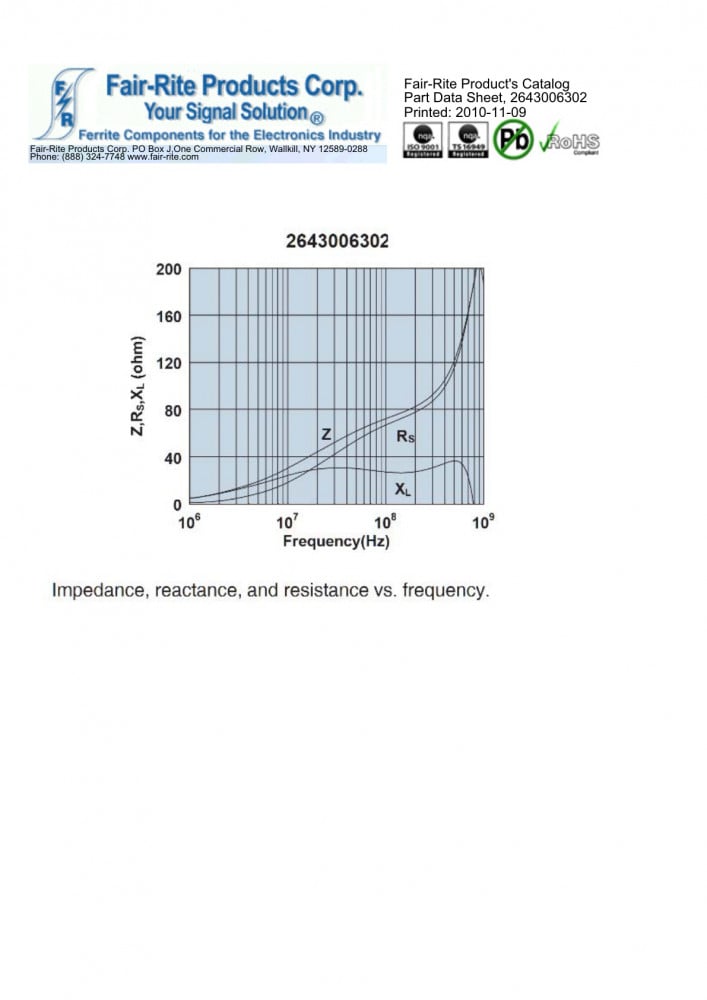 Fair-Rite 2643006302 datasheet page 5