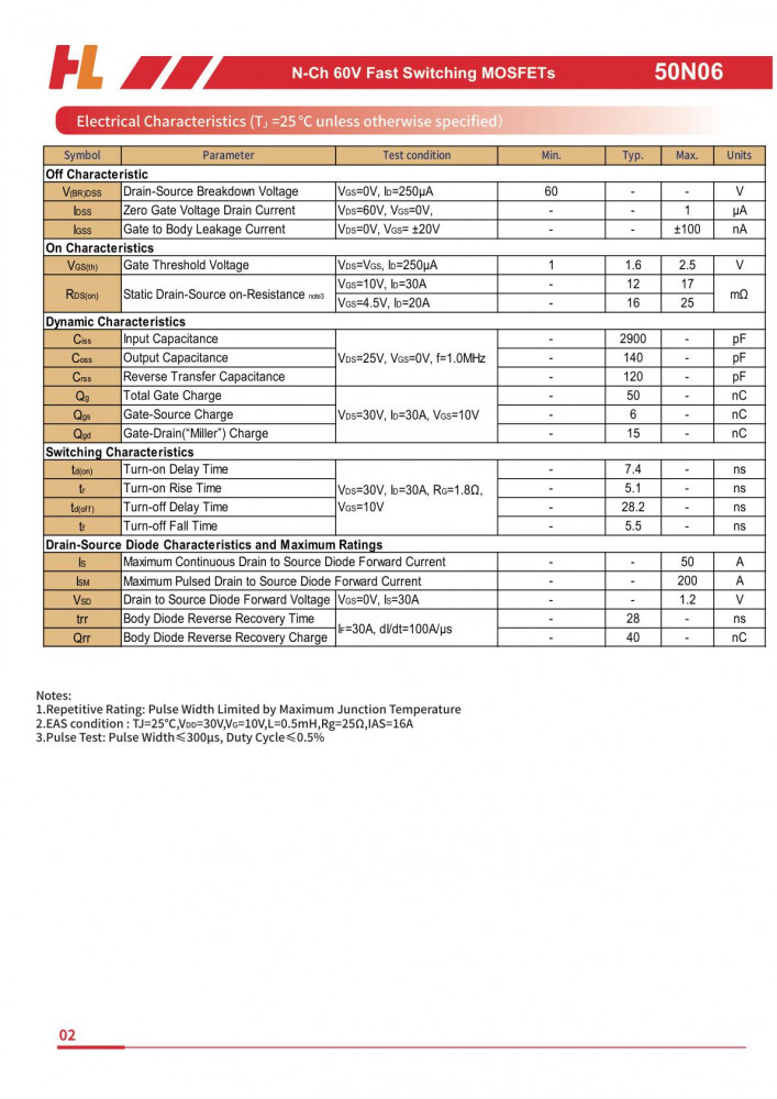 50N06 datasheet page 2