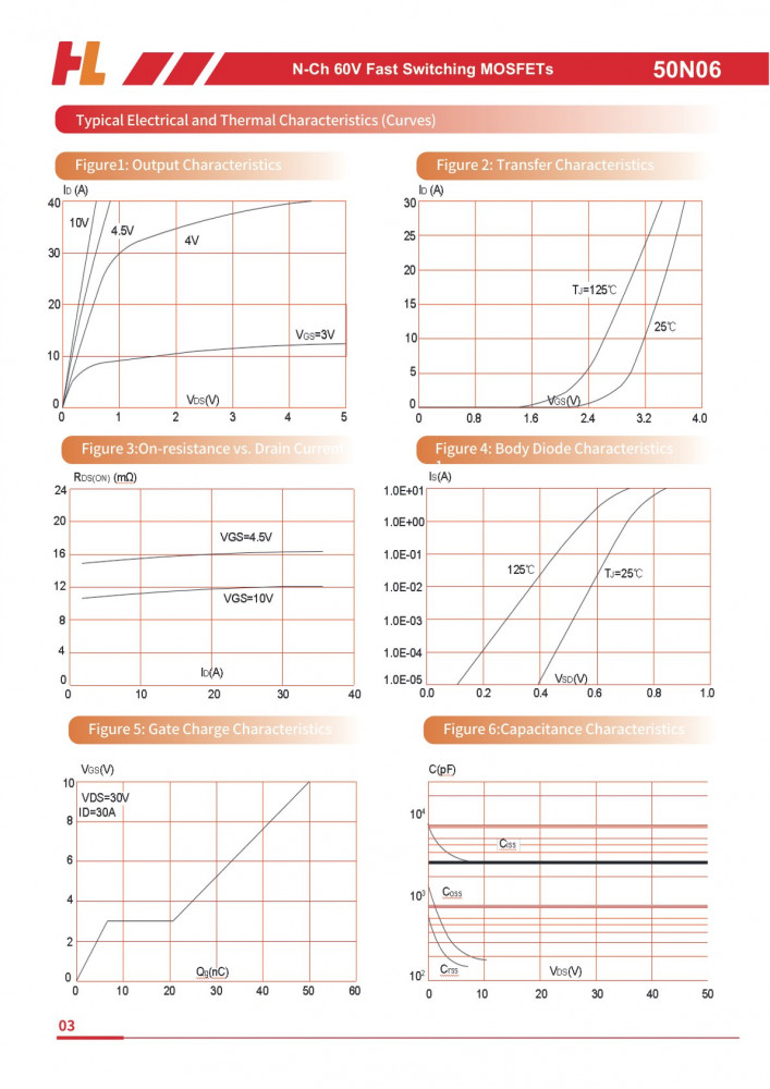 50N06 datasheet page 3