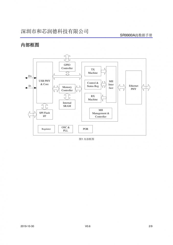 SR9900A datasheet page 2