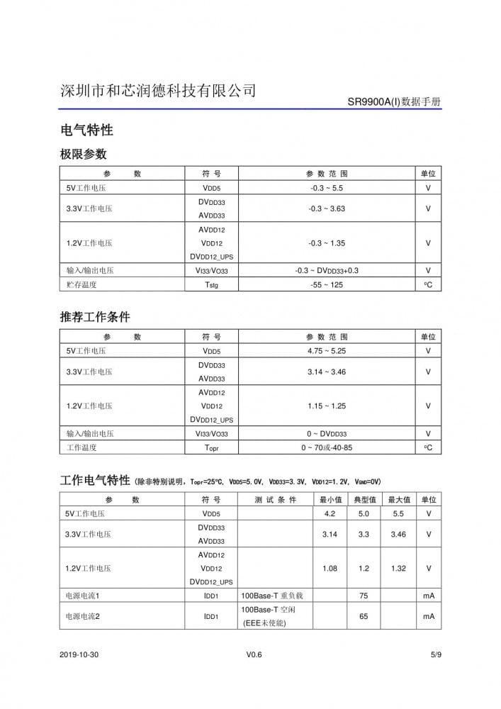 SR9900A datasheet page 5