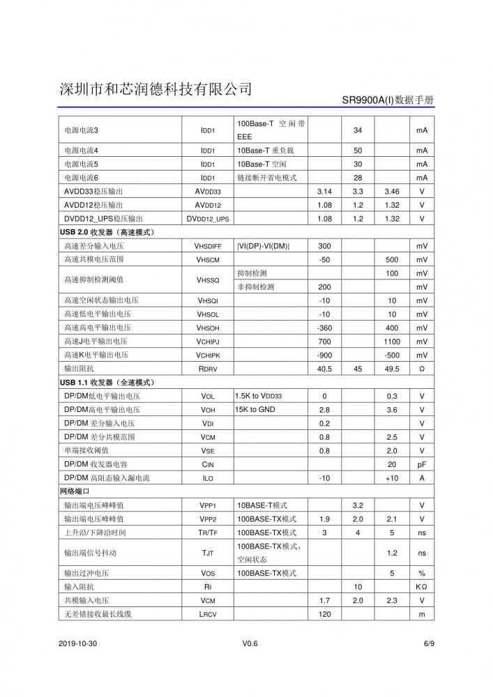 SR9900A datasheet page 6