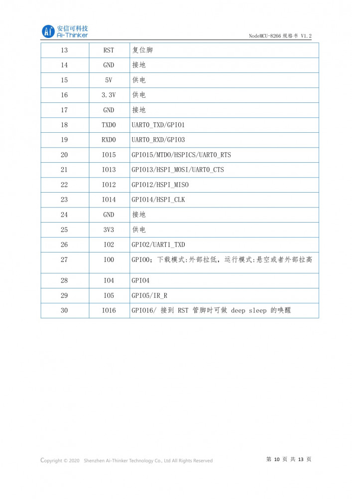Ai-Thinker NodeMCU document page 10