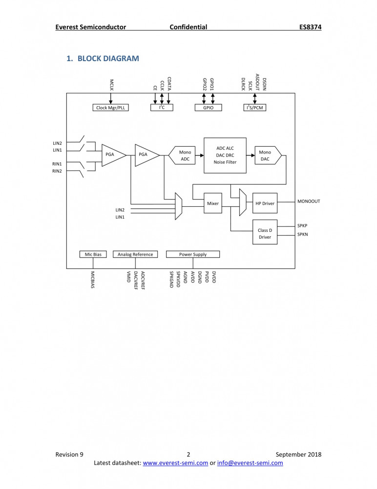 ES8374 datasheet page 2
