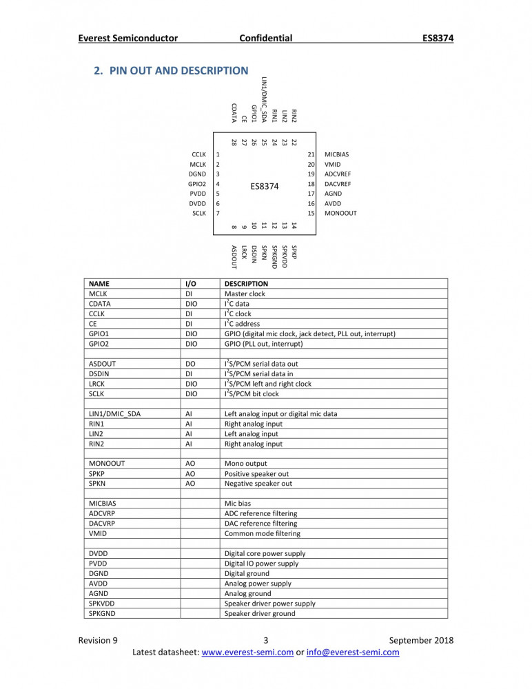 ES8374 datasheet page 3