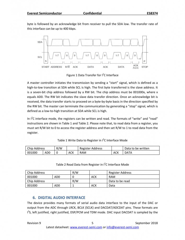 ES8374 datasheet page 5
