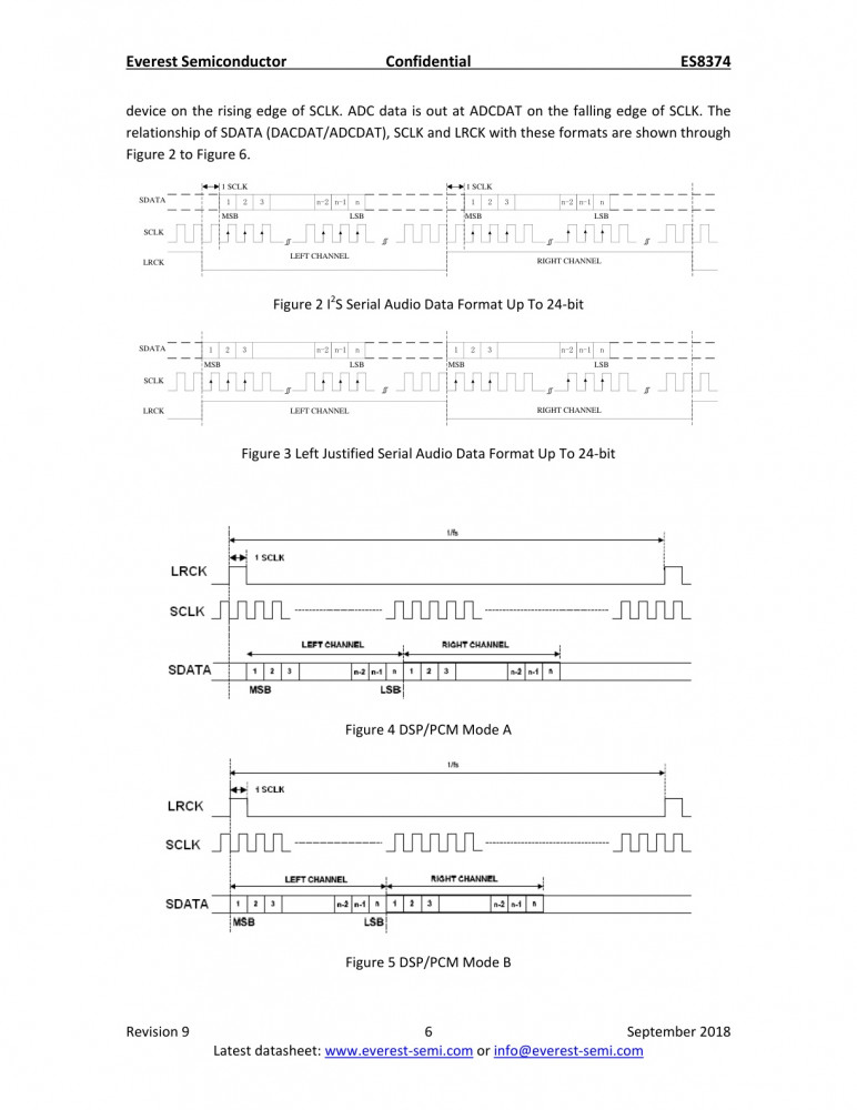 ES8374 datasheet page 6