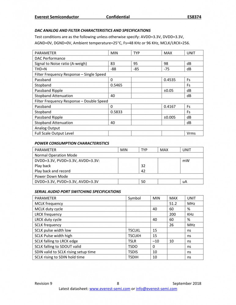 ES8374 datasheet page 8