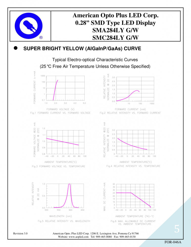 SMC284LY technical document page 5
