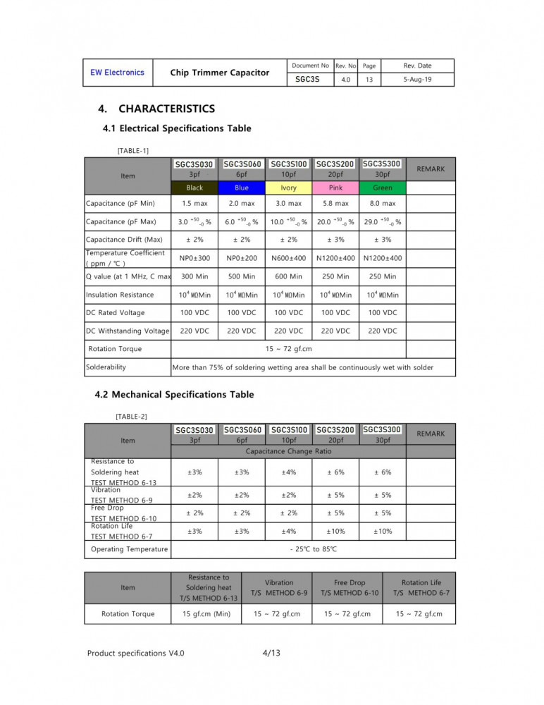 SGC3S specification document page 4