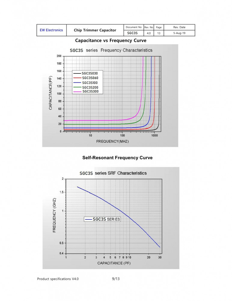 SGC3S specification document page 9