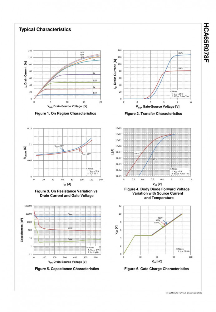 HCA65R078F datasheet page 3