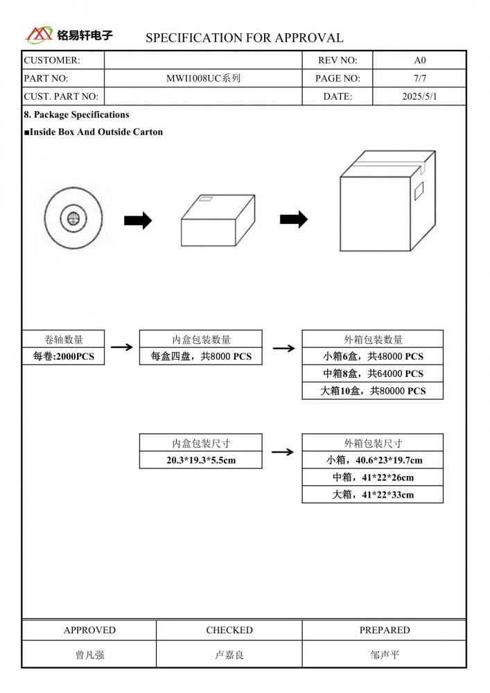 MWI1008UC1R2JST-HF document page 8