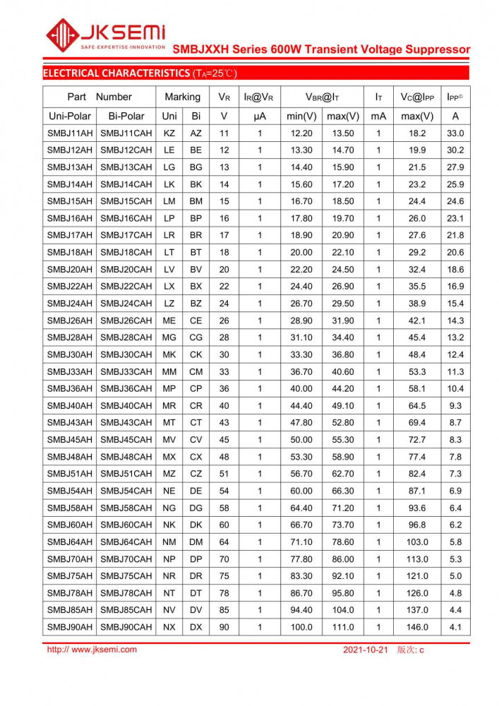 JKSEMI SMBJ440CAH datasheet page 2