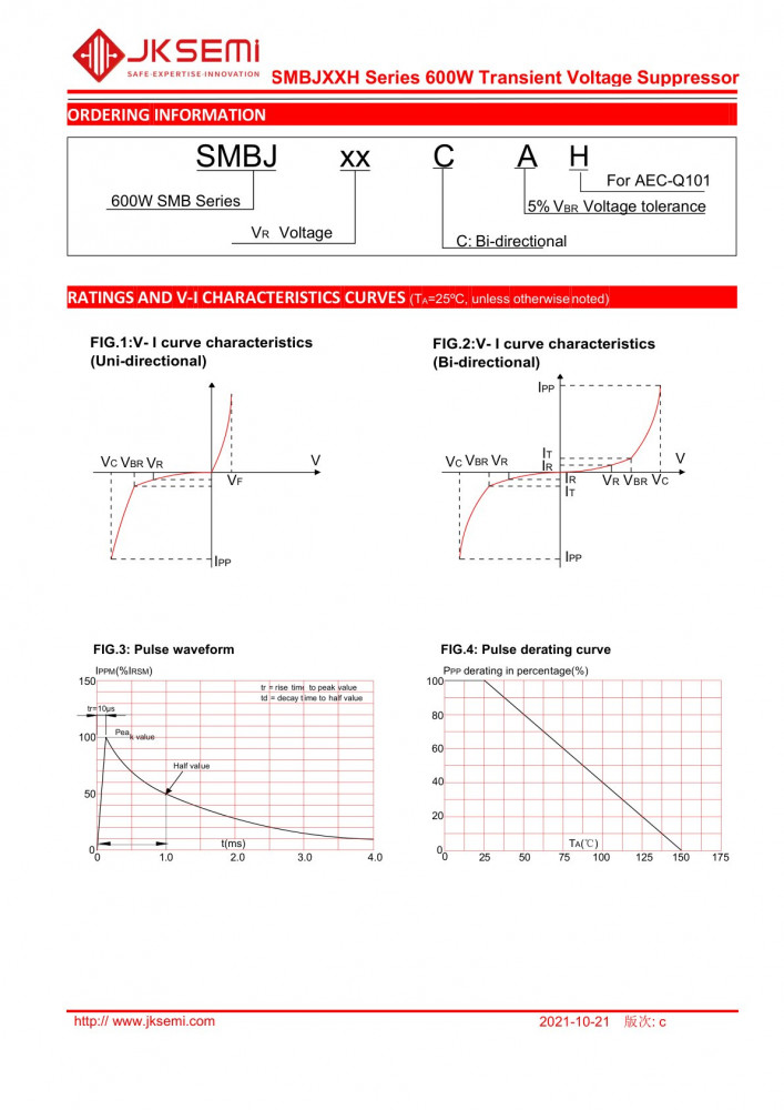 JKSEMI SMBJ440CAH datasheet page 4