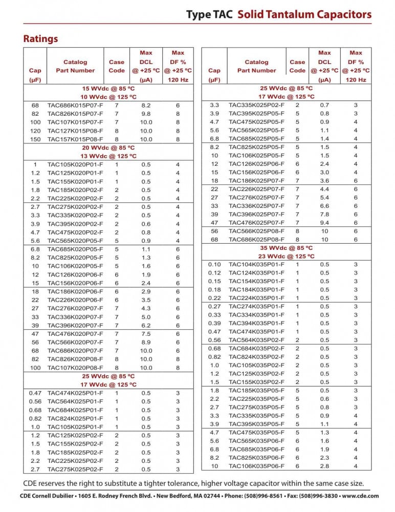 CDE TAC datasheet page 3