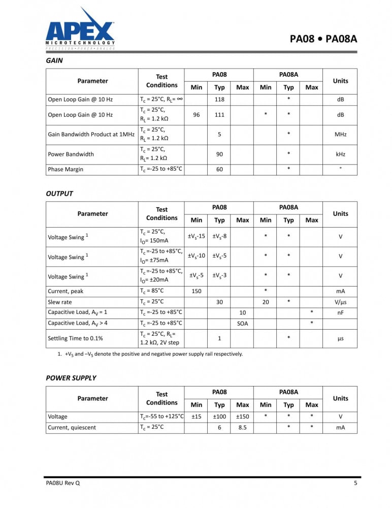 PA08 datasheet page 5