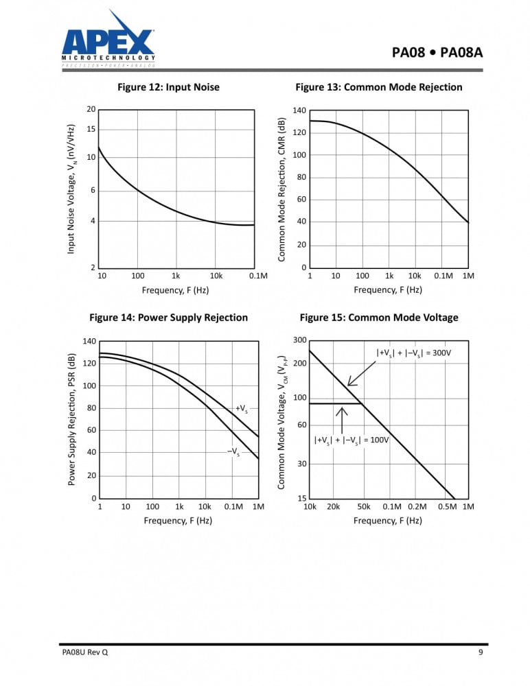PA08 datasheet page 9