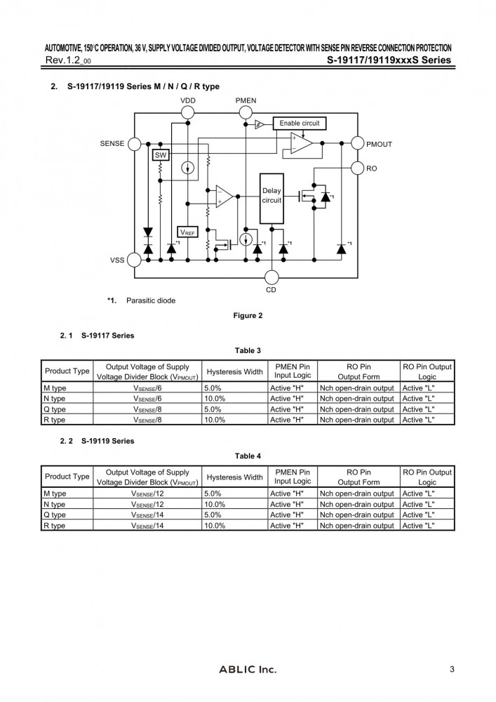 ABLIC S-19117/19119 series documentation page 3