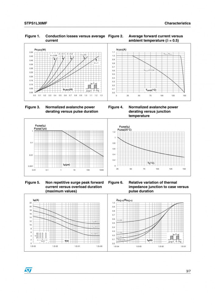 STPS1L30MF datasheet page 3