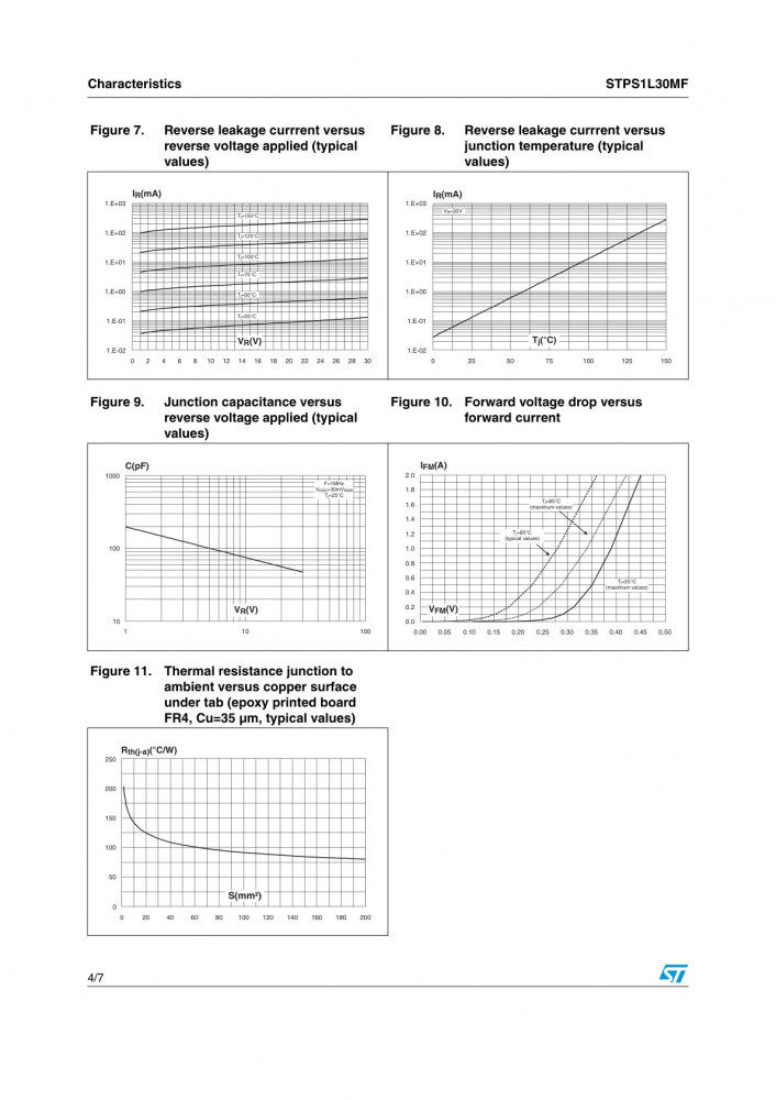 STPS1L30MF datasheet page 4