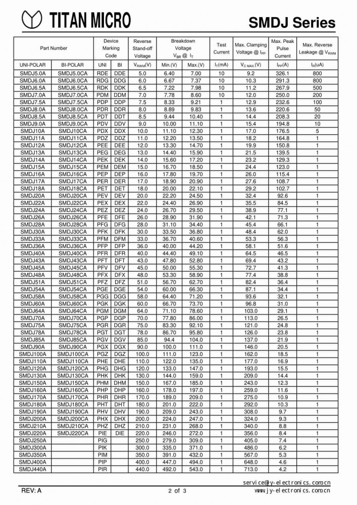 JingYang SMDJ series datasheet page 2