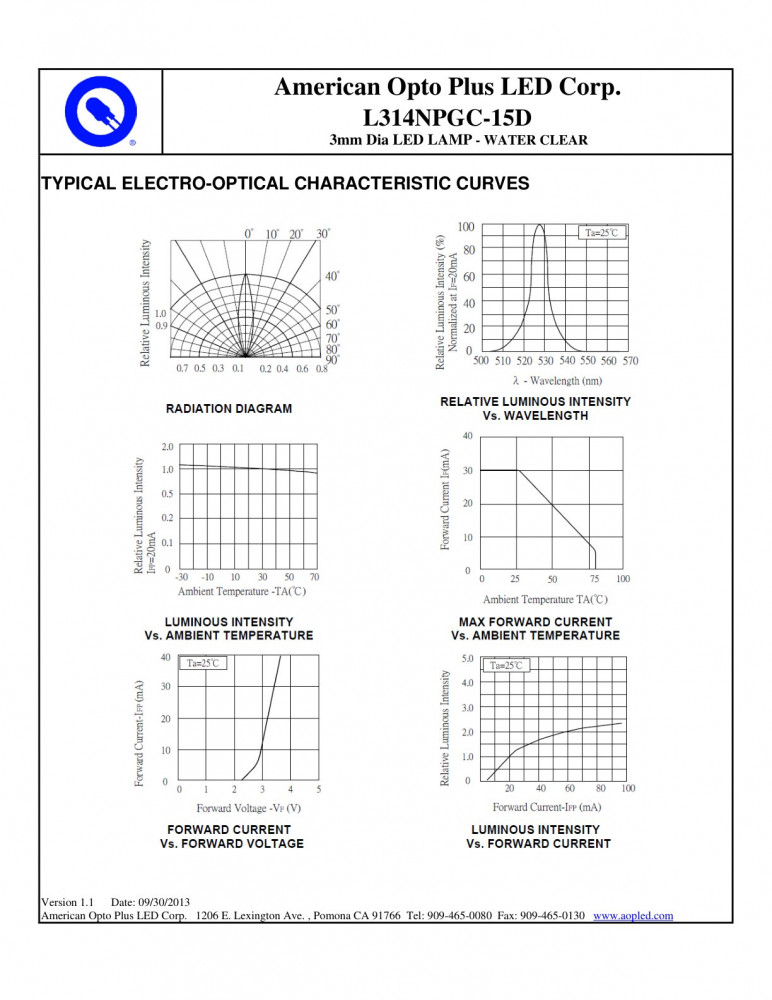 L314NPGC-15D product documentation, page 3