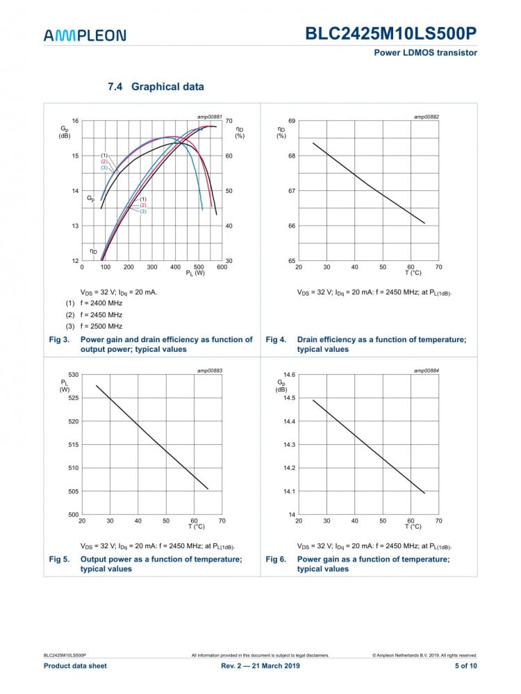BLC2425M10LS500P datasheet page 5