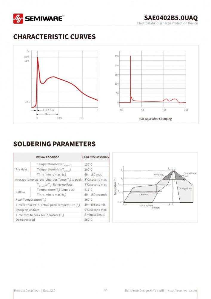 SAE0402B5.0UAQ datasheet page 3