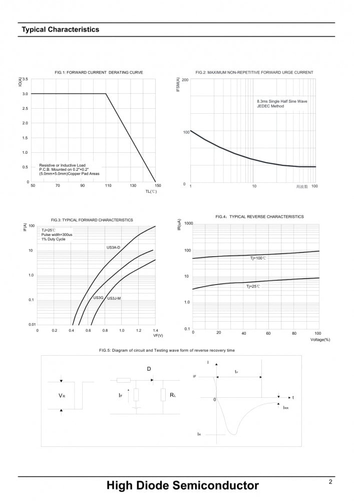 US3J datasheet page 2